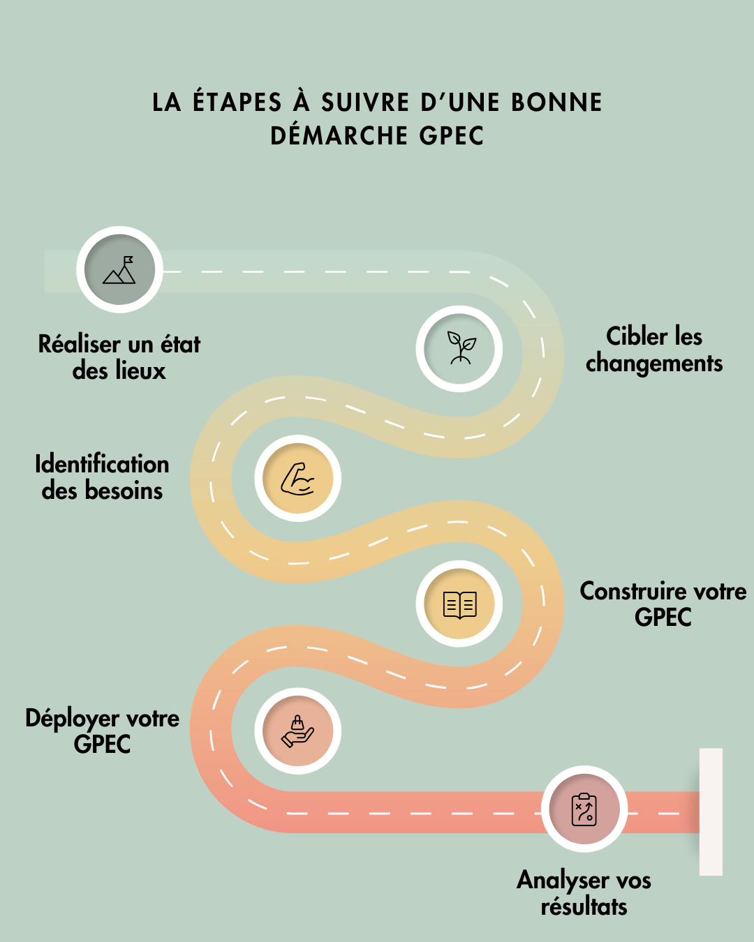La GPEC : définition, bénéfices et bonnes pratiques