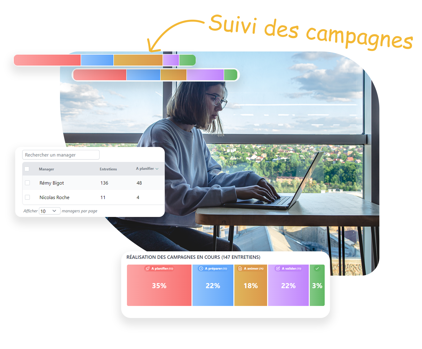 Comment réaliser et suivre vos entretiens ? - Skeely - Entretien annuel ...