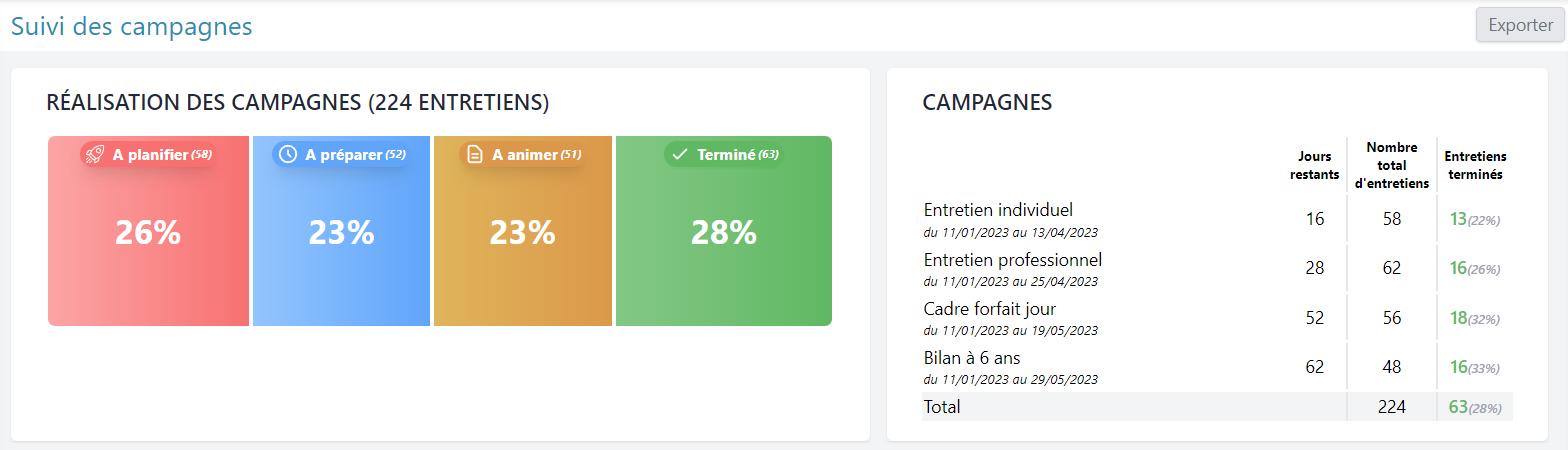 Cpage : Améliorer le suivi et l'analyse de ses entretiens avec Skeely