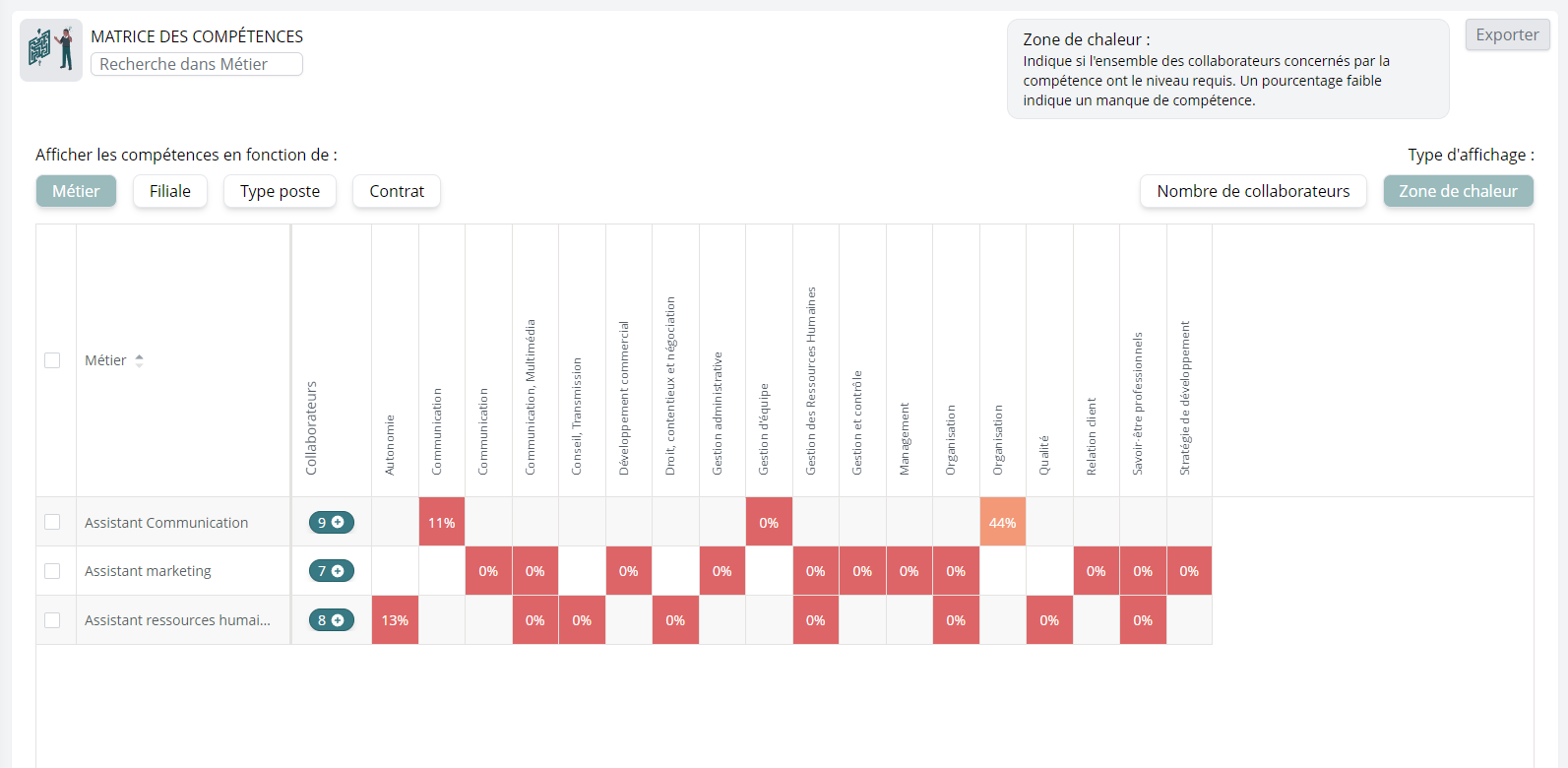 La cartographie des compétences : comment la mettre en place