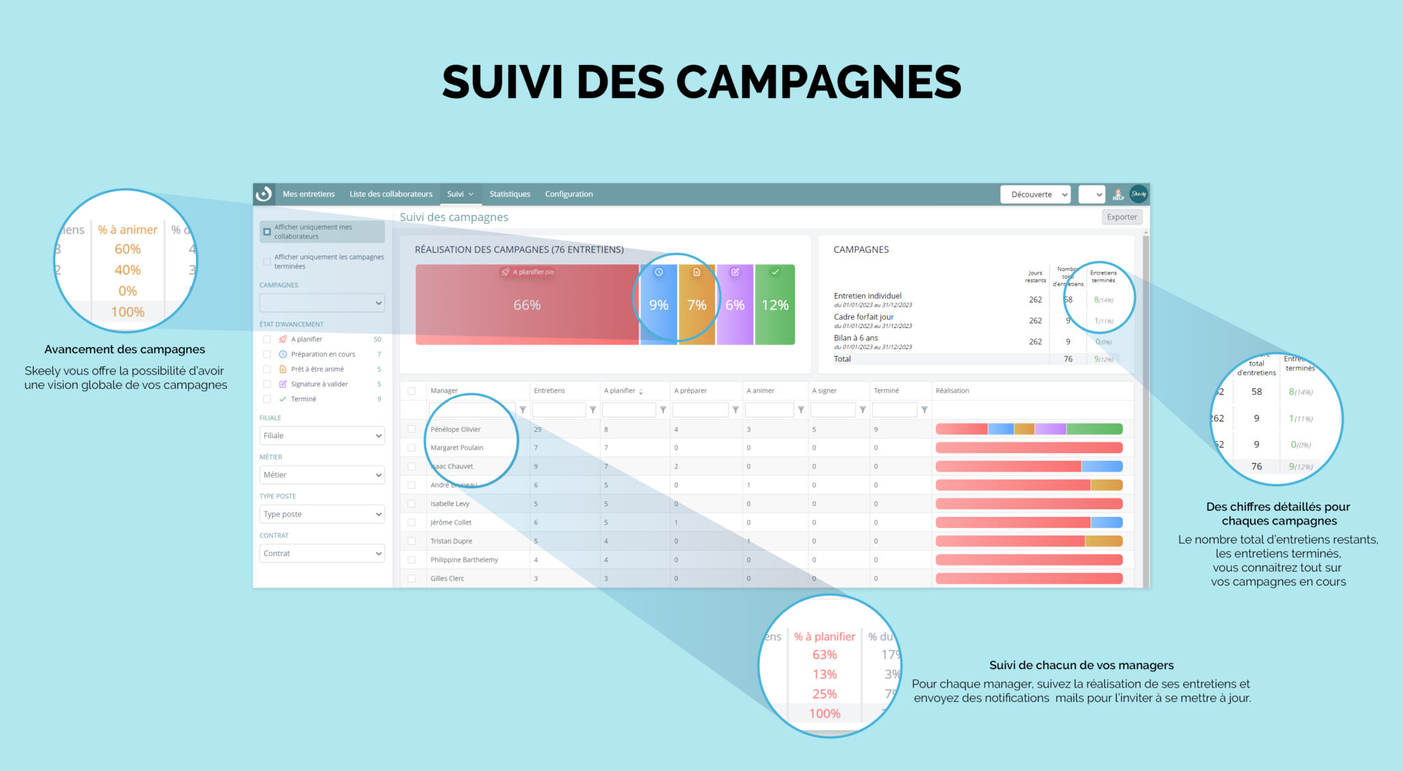 6 étapes pour mettre en place sa campagne d'entretien annuel