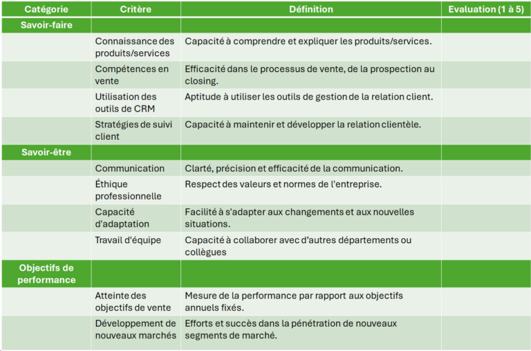 Grille d'évaluation d'entretien annuel : ce qu'il faut savoir
