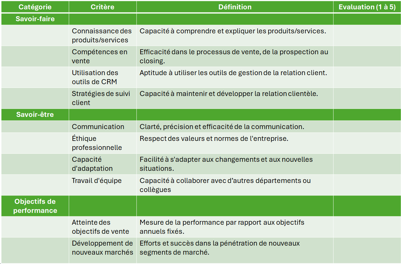Grille d'évaluation d'entretien annuel : ce qu'il faut savoir
